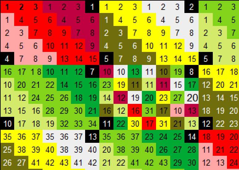 Solve Puzzle 100 Squares jigsaw puzzle online with 108 pieces